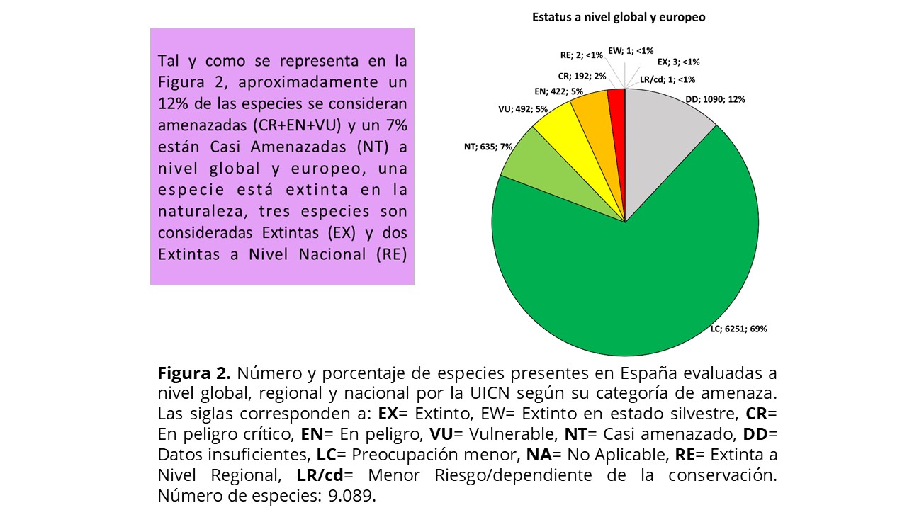 Comité Español UICN - Lista Roja Especies